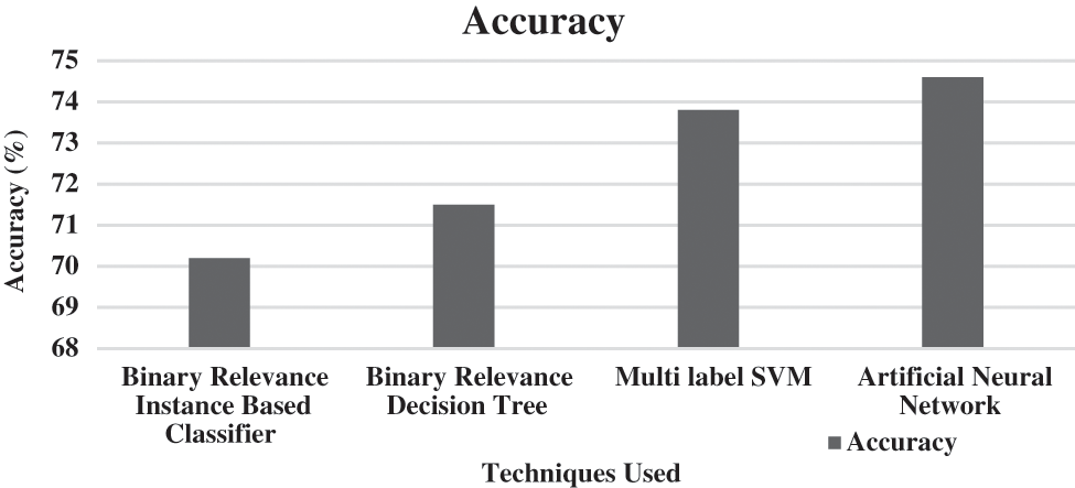 CSSE | Free Full-Text | Improving Recommendation for Effective ...