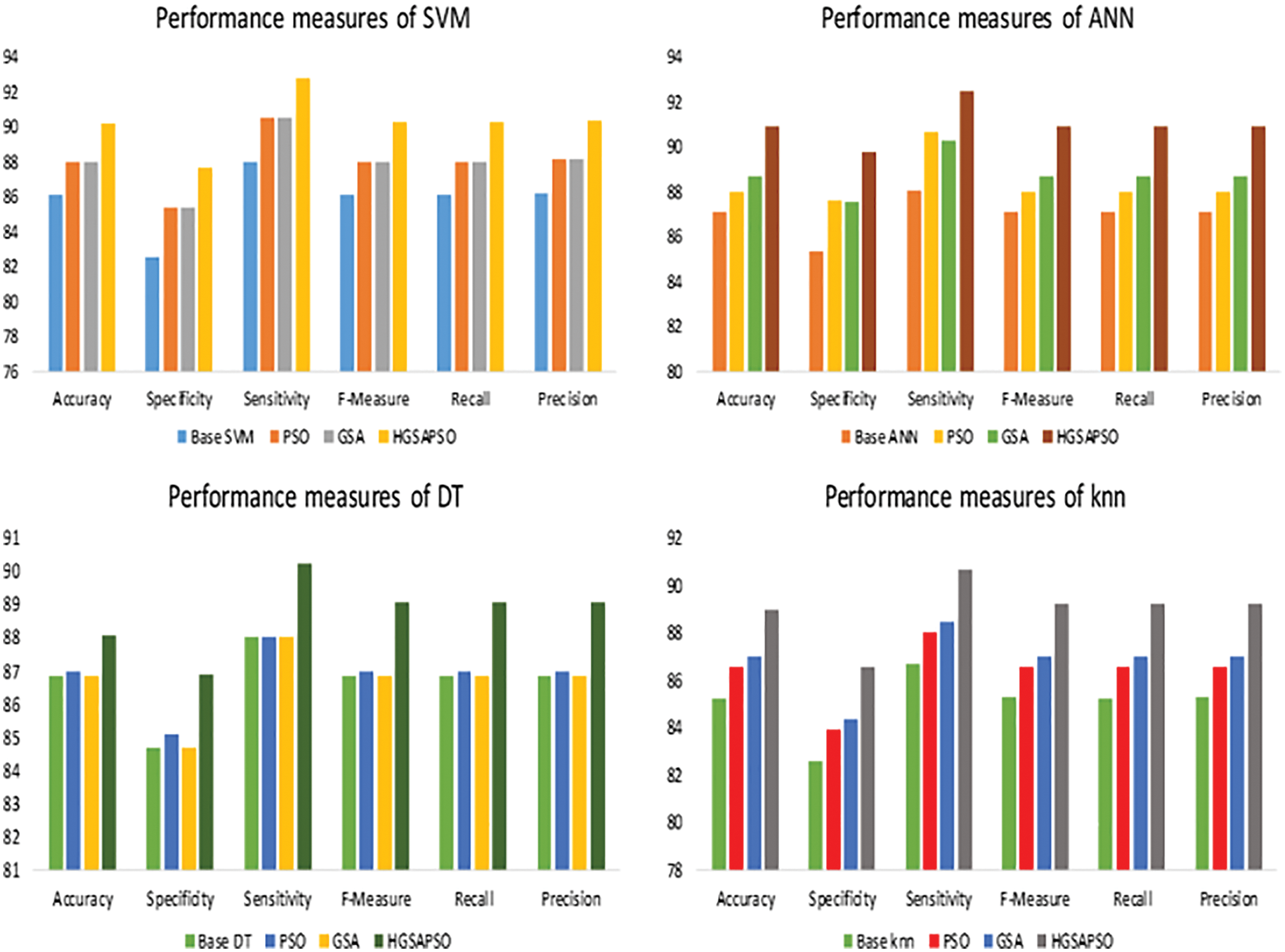 CSSE | Free Full-Text | An Intelligent Approach for Accurate Prediction ...