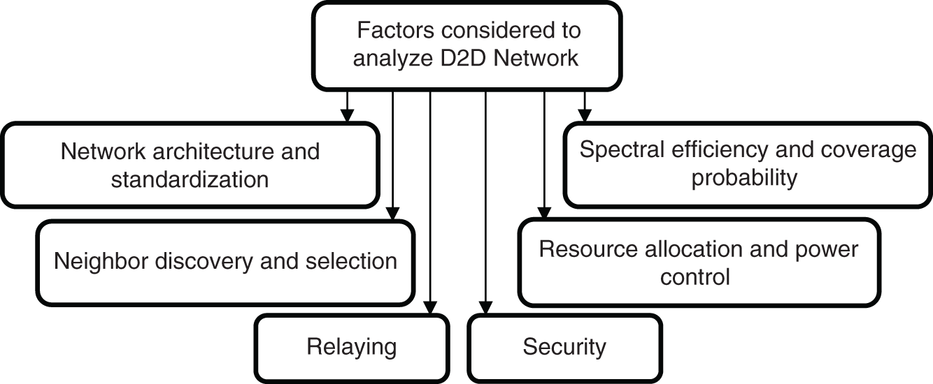 CSSE | Free Full-Text | Hybrid Optimization Algorithm for Resource Allocation in LTE-Based D2D ...