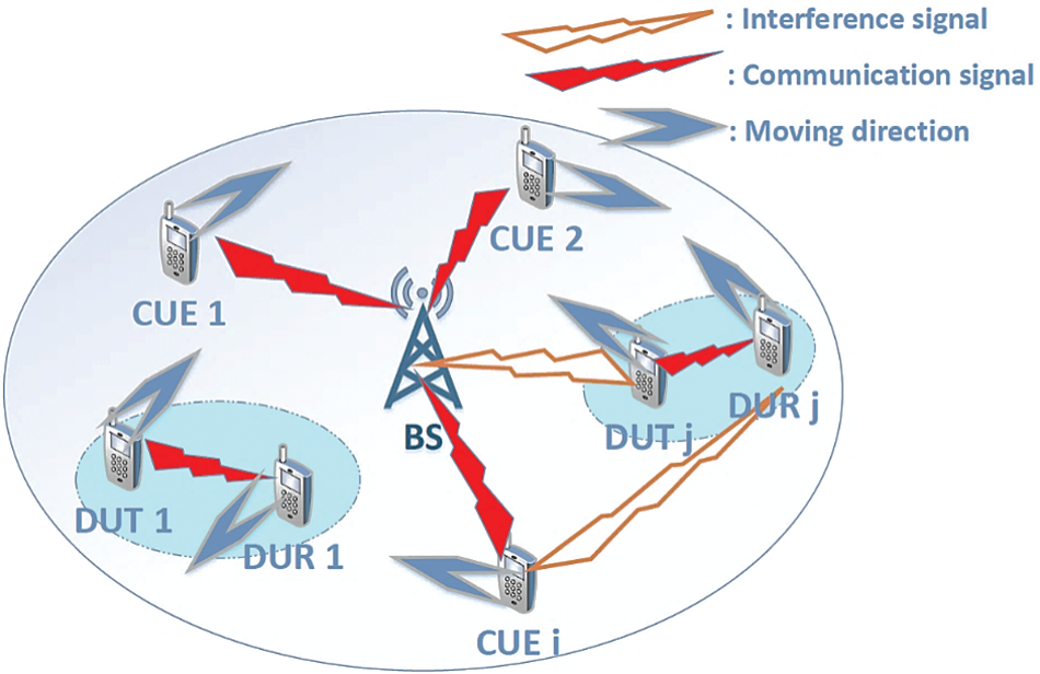CSSE | Free Full-Text | Hybrid Optimization Algorithm for Resource Allocation in LTE-Based D2D ...
