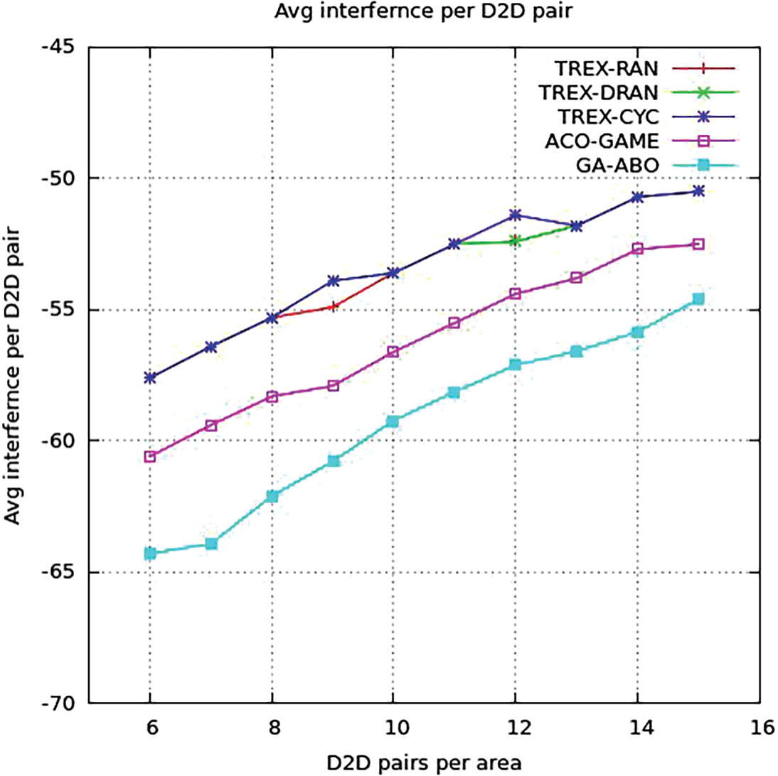 CSSE | Free Full-Text | Hybrid Optimization Algorithm for Resource Allocation in LTE-Based D2D ...