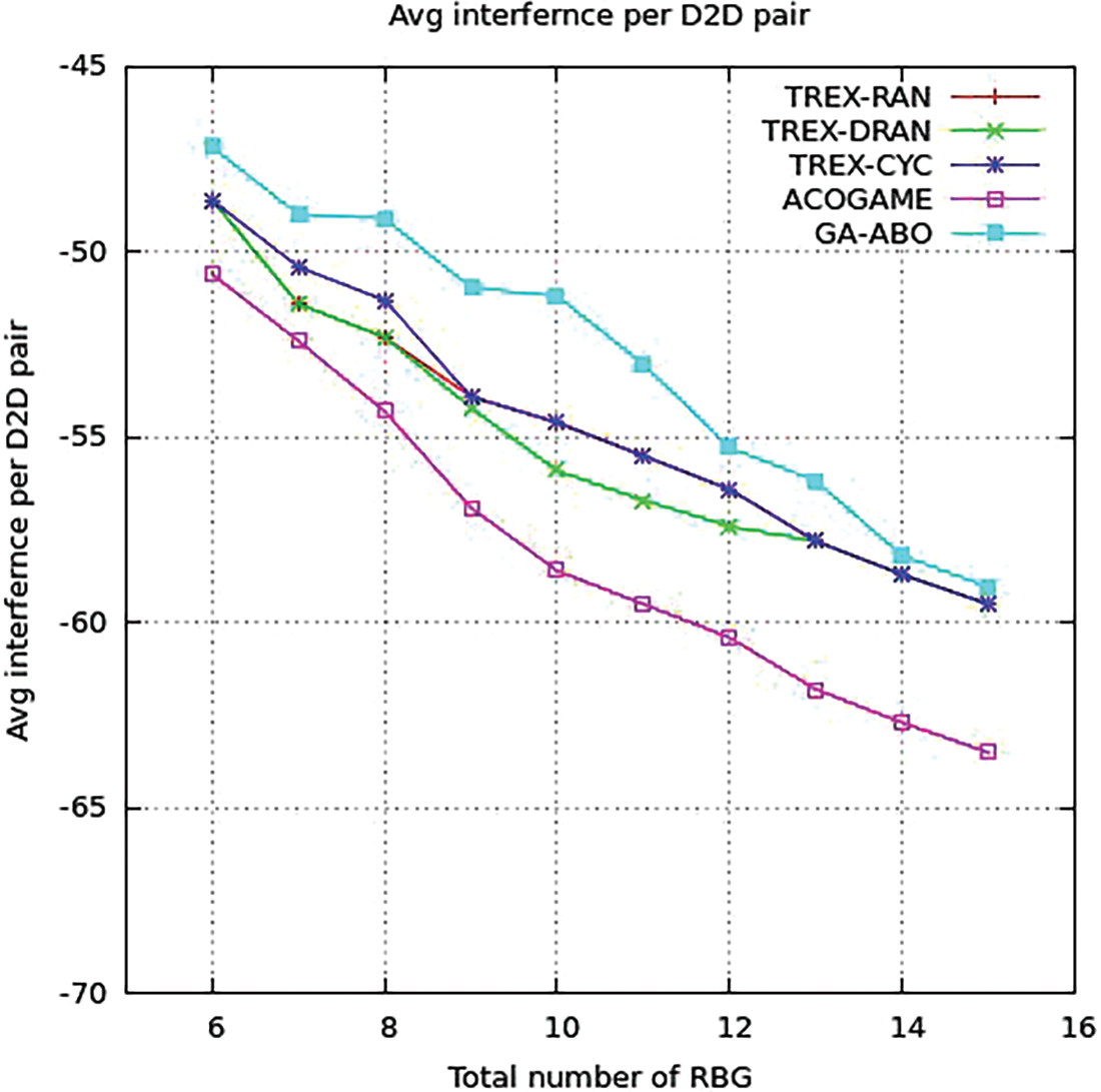 CSSE | Free Full-Text | Hybrid Optimization Algorithm for Resource Allocation in LTE-Based D2D ...