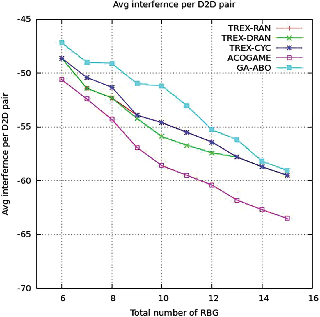 CSSE | Free Full-Text | Hybrid Optimization Algorithm for Resource Allocation in LTE-Based D2D ...