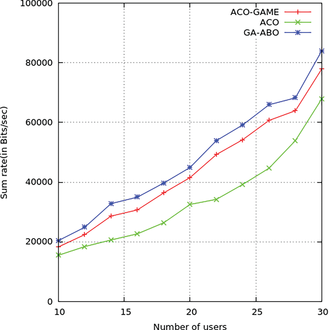 CSSE | Free Full-Text | Hybrid Optimization Algorithm for Resource ...