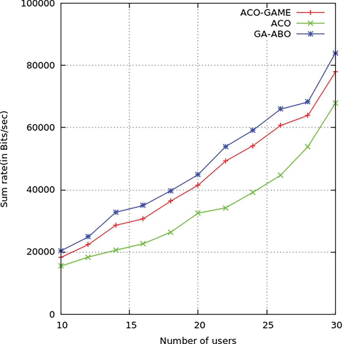 CSSE | Free Full-Text | Hybrid Optimization Algorithm for Resource Allocation in LTE-Based D2D ...