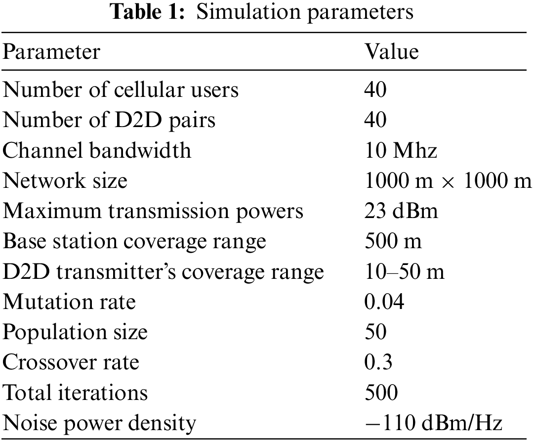 CSSE | Free Full-Text | Hybrid Optimization Algorithm for Resource Allocation in LTE-Based D2D ...