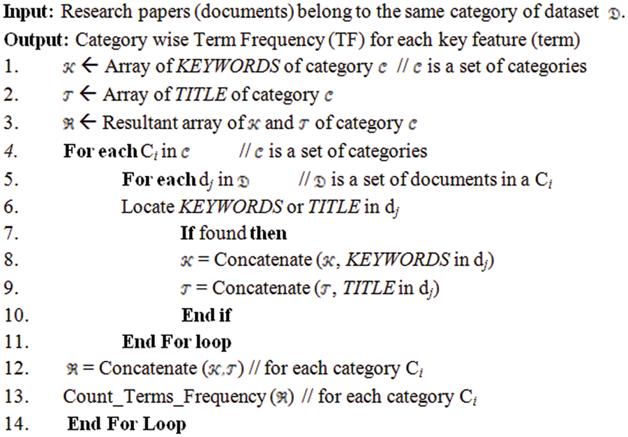 CSSE | Free Full-Text | A Novel Metadata Based Multi-Label Document Classification Technique