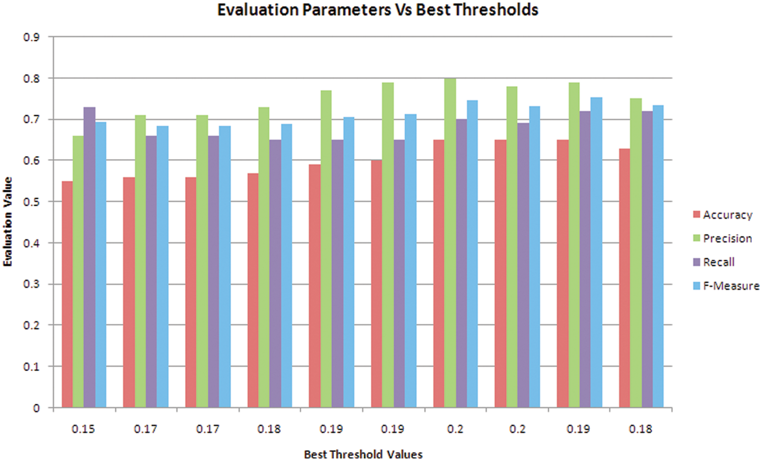 CSSE | Free Full-Text | A Novel Metadata Based Multi-Label Document Classification Technique