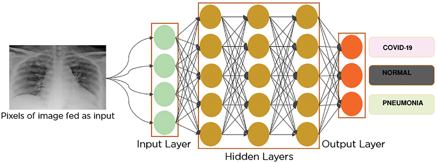 CSSE | Free Full-Text | A Novel Explainable CNN Model for Screening ...