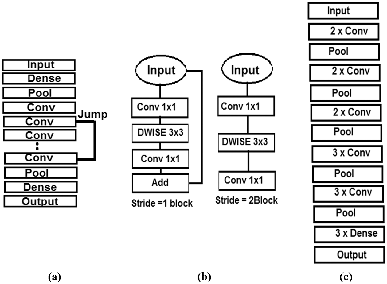 CSSE | Free Full-Text | A Novel Explainable CNN Model for Screening ...