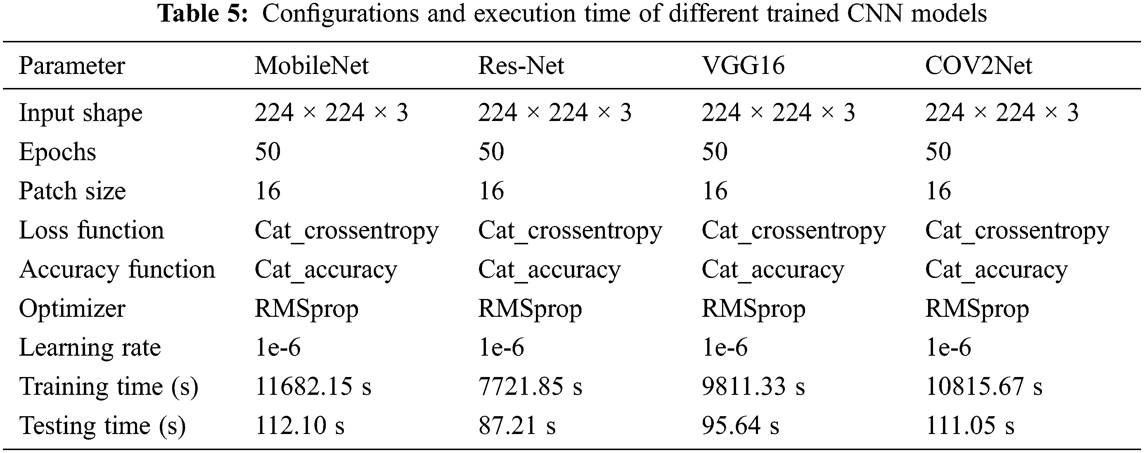 CSSE | Free Full-Text | A Novel Explainable CNN Model for Screening ...