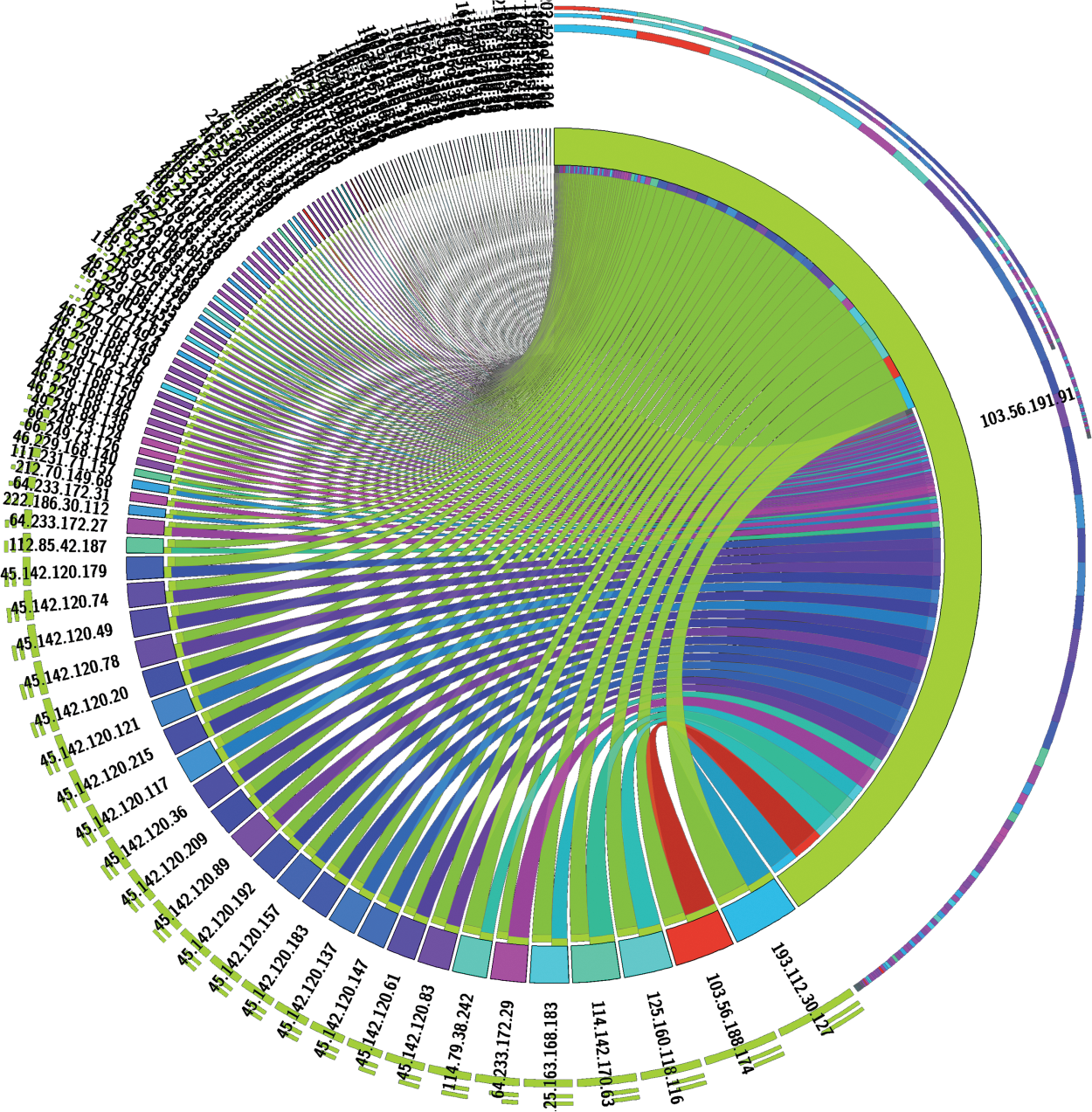 CSSE | Free Full-Text | An Improved LSTM-PCA Ensemble Classifier for SQL Injection and XSS ...