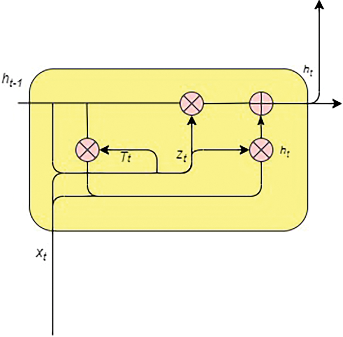 CSSE | Free Full-Text | An Improved LSTM-PCA Ensemble Classifier for SQL Injection and XSS ...