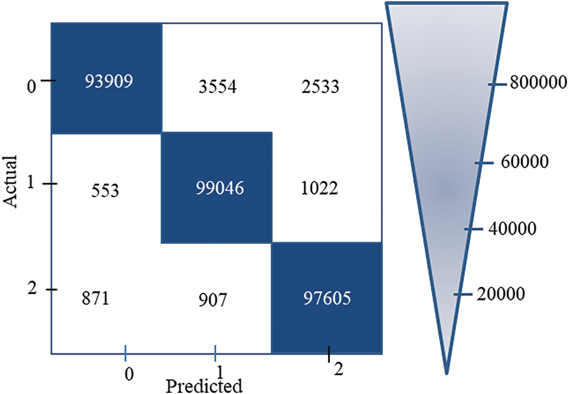 CSSE | Free Full-Text | An Improved LSTM-PCA Ensemble Classifier for SQL Injection and XSS ...