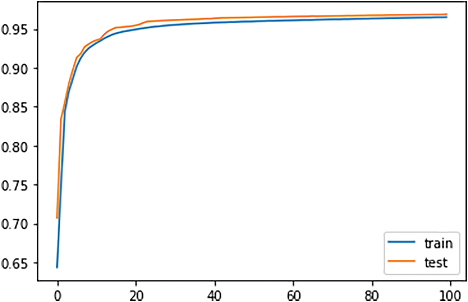 CSSE | Free Full-Text | An Improved LSTM-PCA Ensemble Classifier for SQL Injection and XSS ...