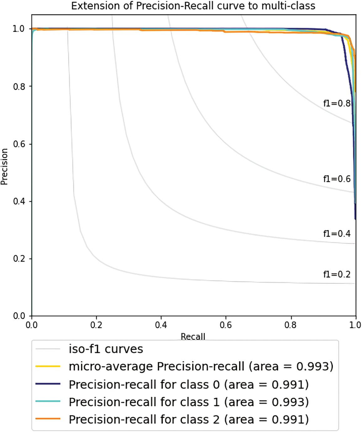 CSSE | Free Full-Text | An Improved LSTM-PCA Ensemble Classifier for SQL Injection and XSS ...