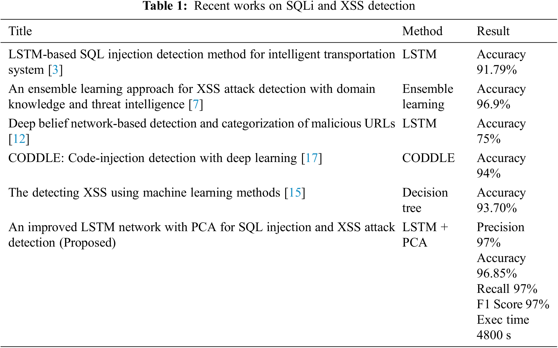 CSSE | Free Full-Text | An Improved LSTM-PCA Ensemble Classifier for SQL Injection and XSS ...