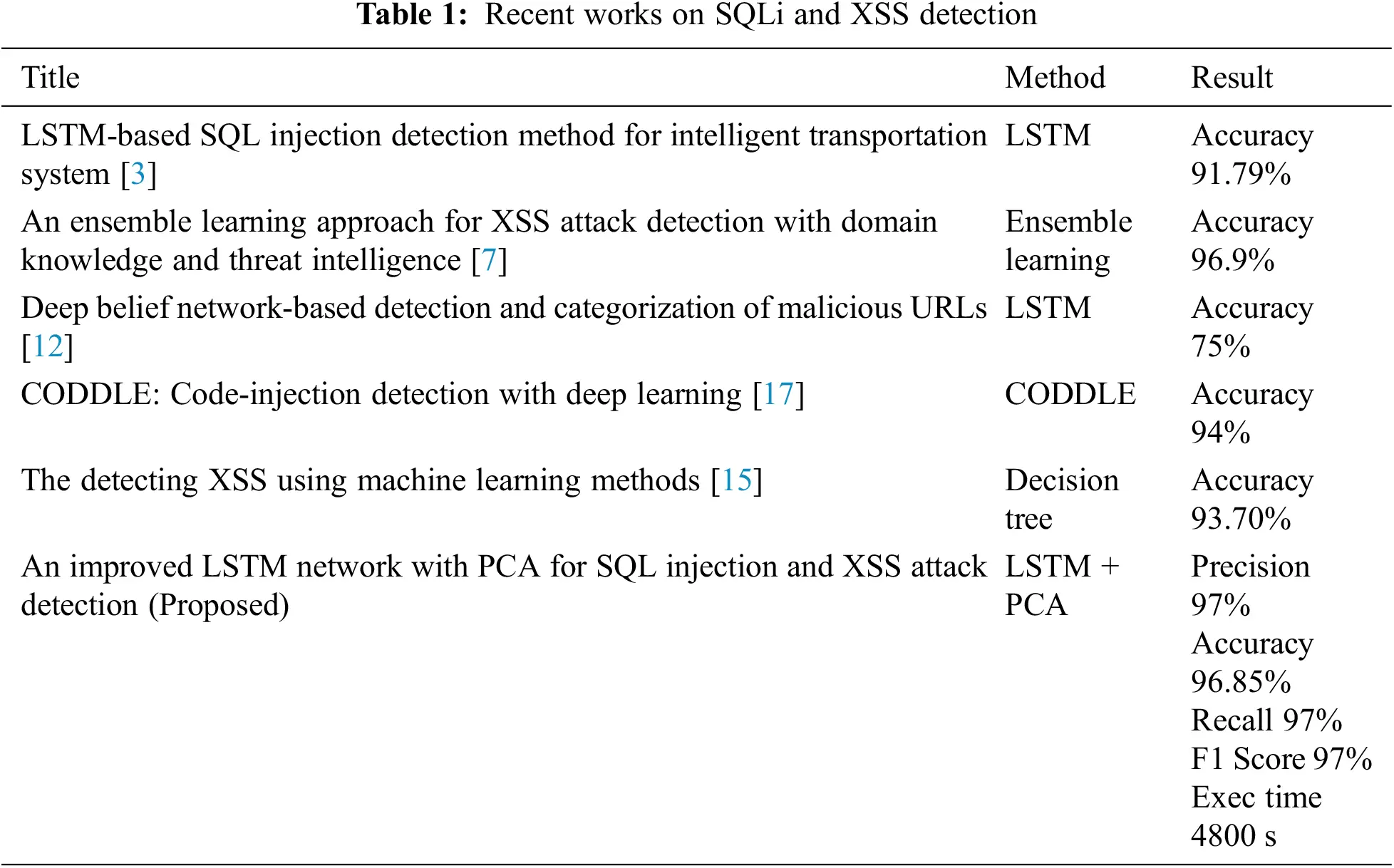 CSSE | Free Full-Text | An Improved LSTM-PCA Ensemble Classifier for SQL Injection and XSS ...