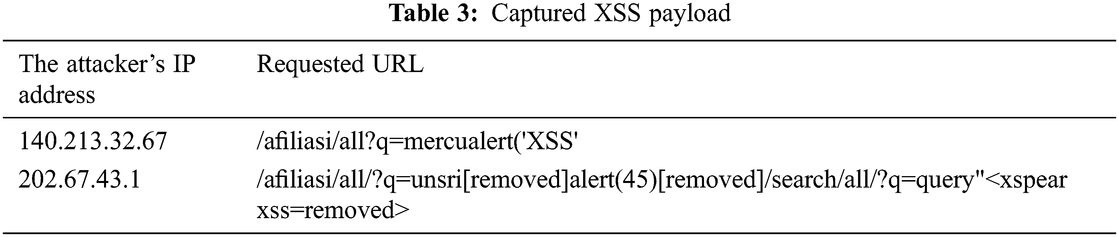 CSSE | Free Full-Text | An Improved LSTM-PCA Ensemble Classifier for SQL Injection and XSS ...