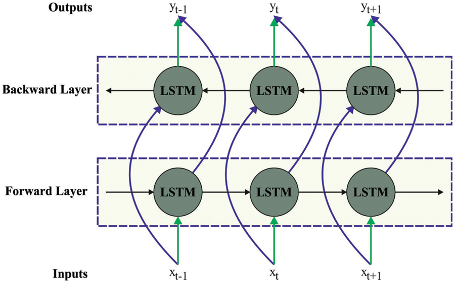 CSSE | Free Full-Text | Modified Garden Balsan Optimization Based Machine Learning for Intrusion ...