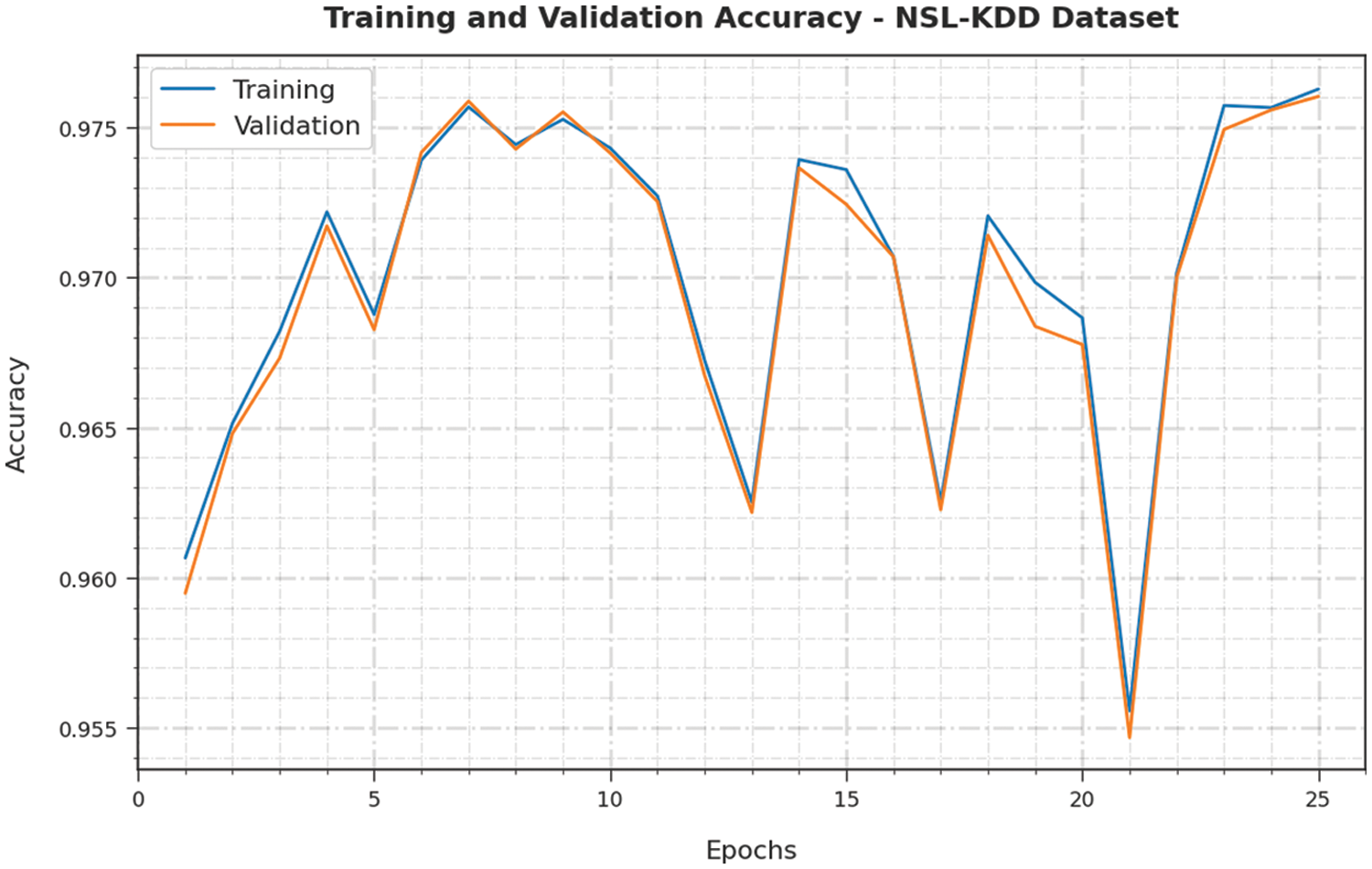 CSSE | Free Full-Text | Modified Garden Balsan Optimization Based Machine Learning for Intrusion ...