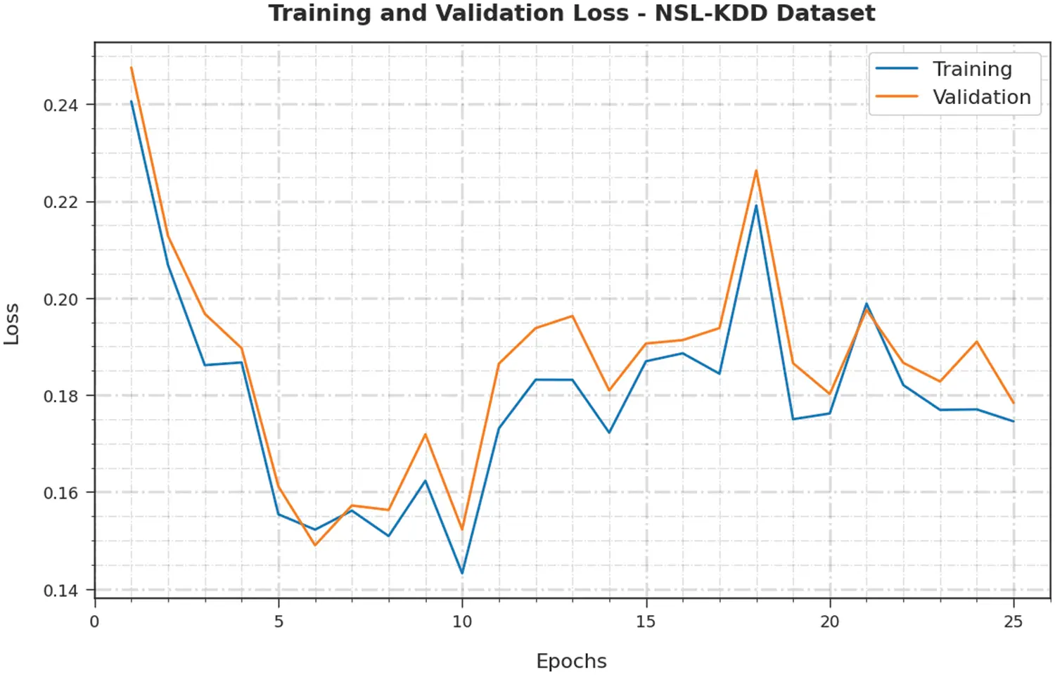 CSSE | Free Full-Text | Modified Garden Balsan Optimization Based Machine Learning for Intrusion ...