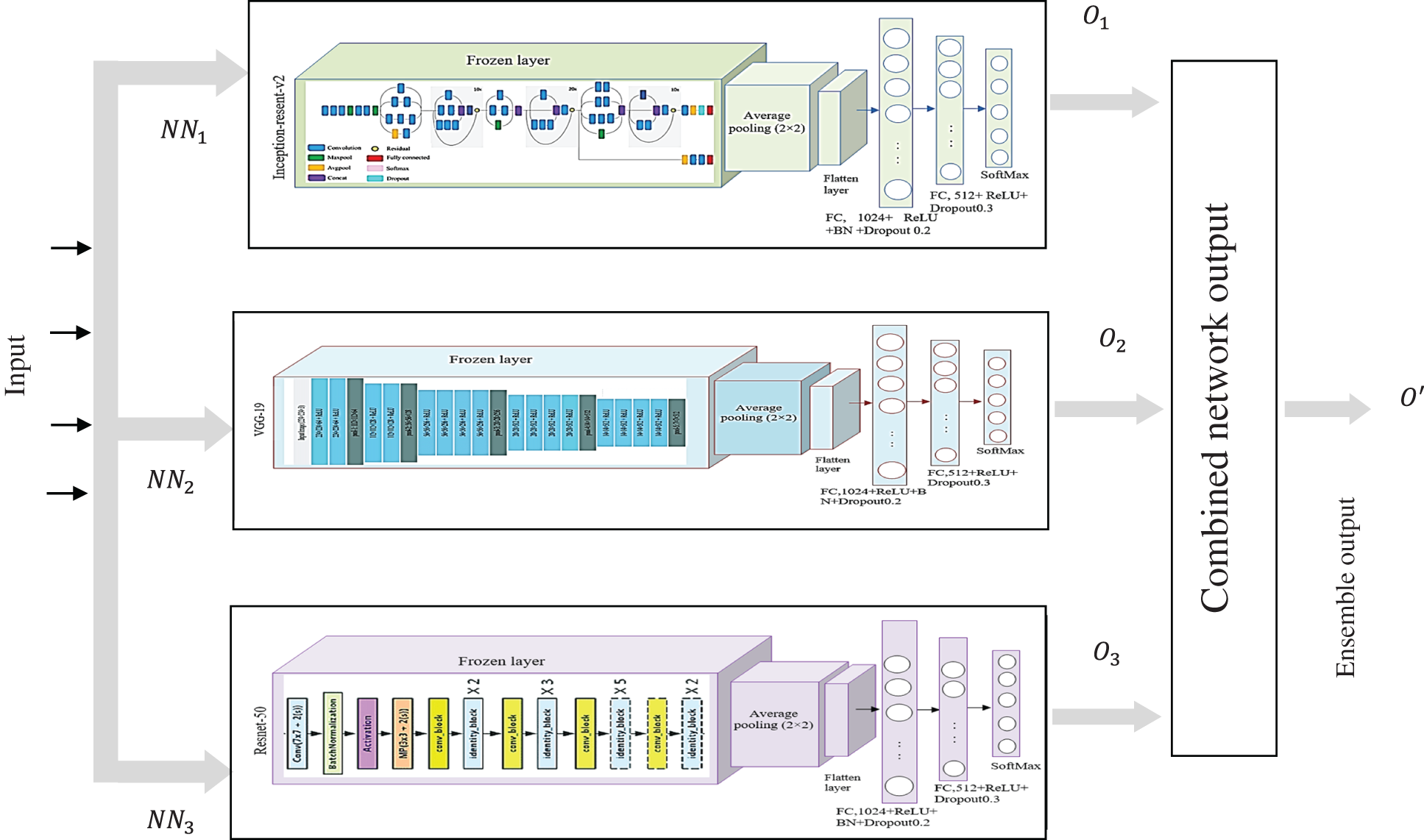 CSSE | Free Full-Text | Advance IoT Intelligent Healthcare System for Lung Disease ...