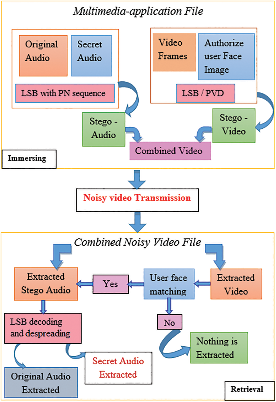 CSSE | Free Full-Text | Comparative Analysis of Execution of CNN-Based ...
