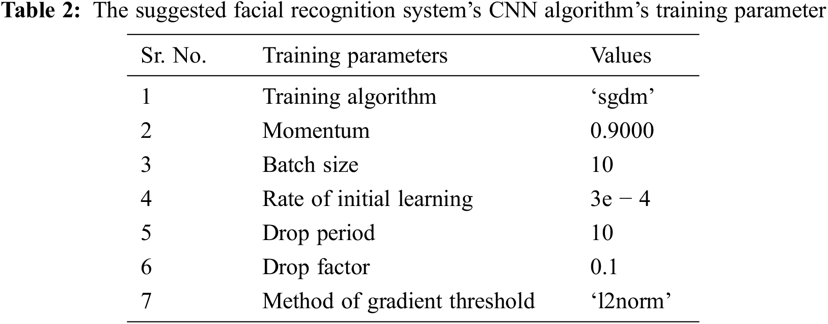 CSSE | Free Full-Text | Comparative Analysis of Execution of CNN-Based Sanguine Data ...