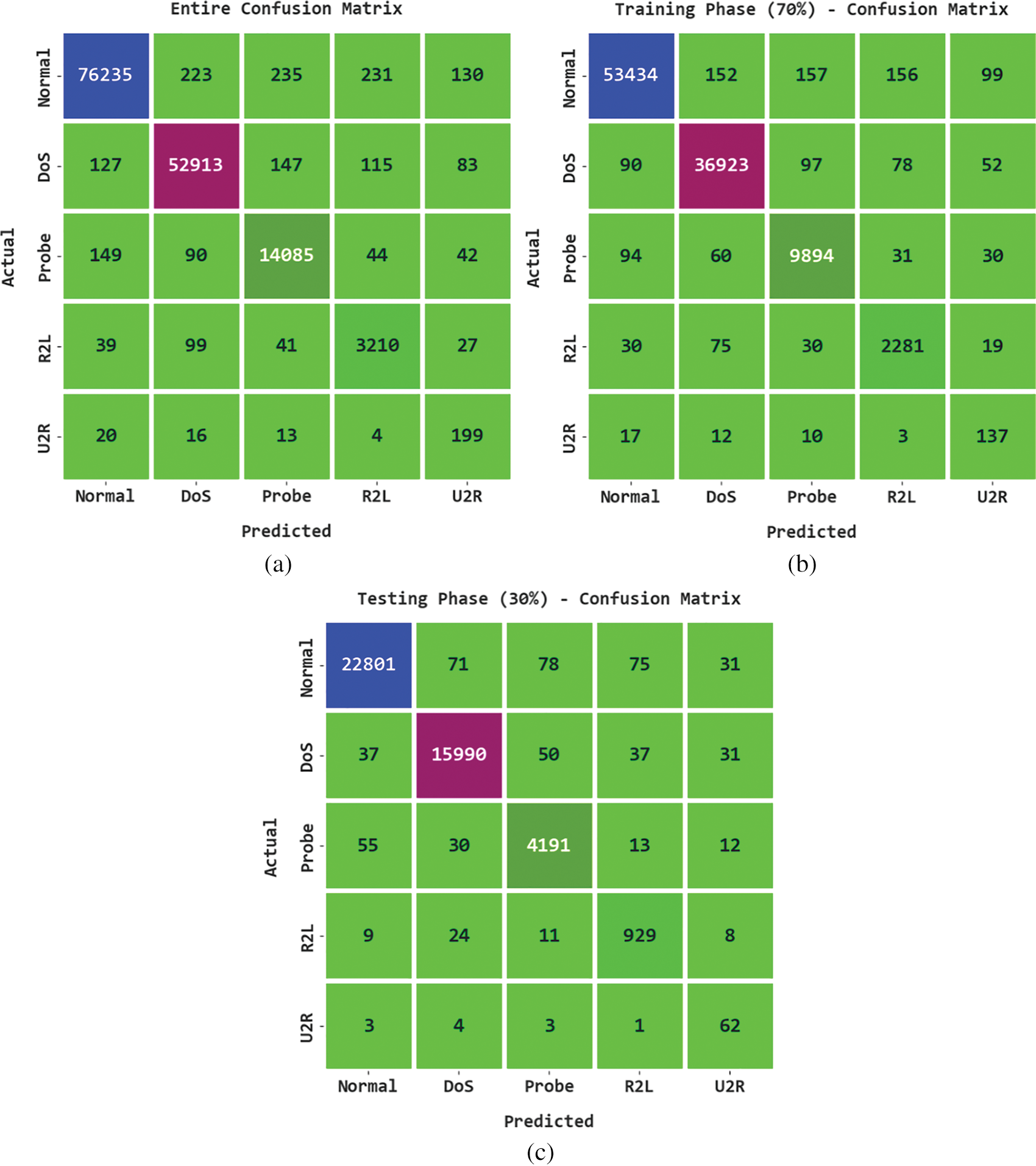 CSSE | Free Full-Text | Modified Buffalo Optimization with Big Data Analytics Assisted Intrusion ...