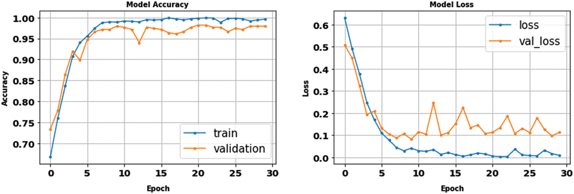 CSSE | Free Full-Text | An Improved Deep Structure for Accurately Brain Tumor Recognition