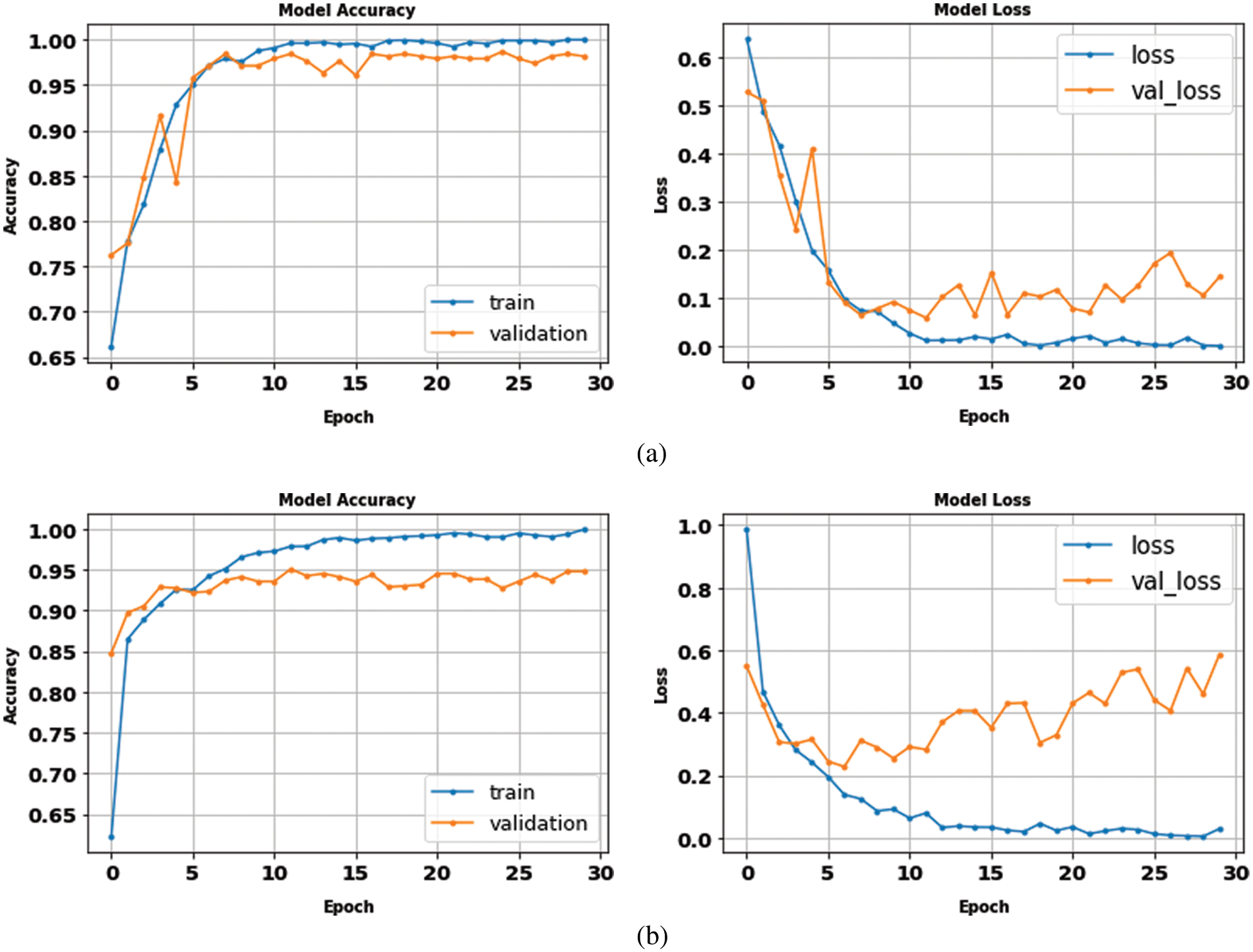 CSSE | Free Full-Text | An Improved Deep Structure for Accurately Brain Tumor Recognition