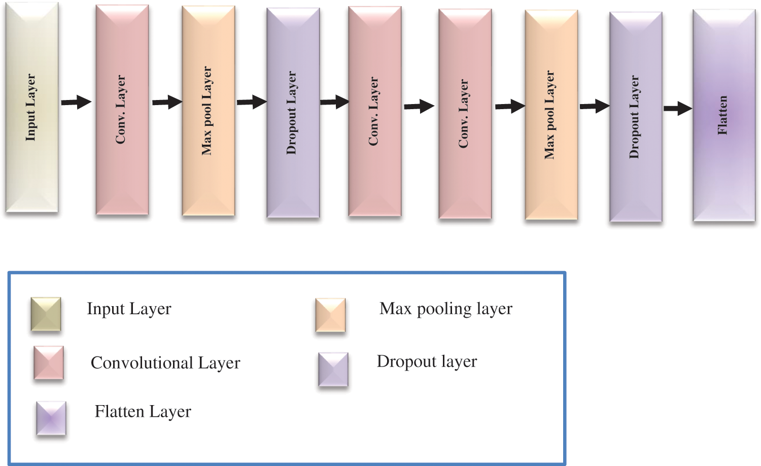 CSSE | Free Full-Text | An Improved Deep Structure for Accurately Brain Tumor Recognition