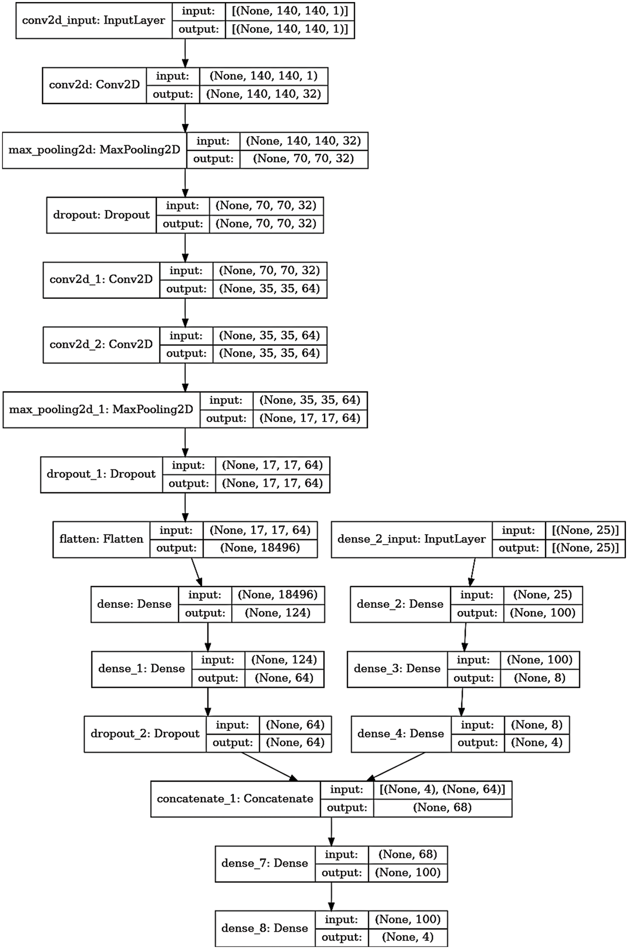 CSSE | Free Full-Text | An Improved Deep Structure for Accurately Brain Tumor Recognition