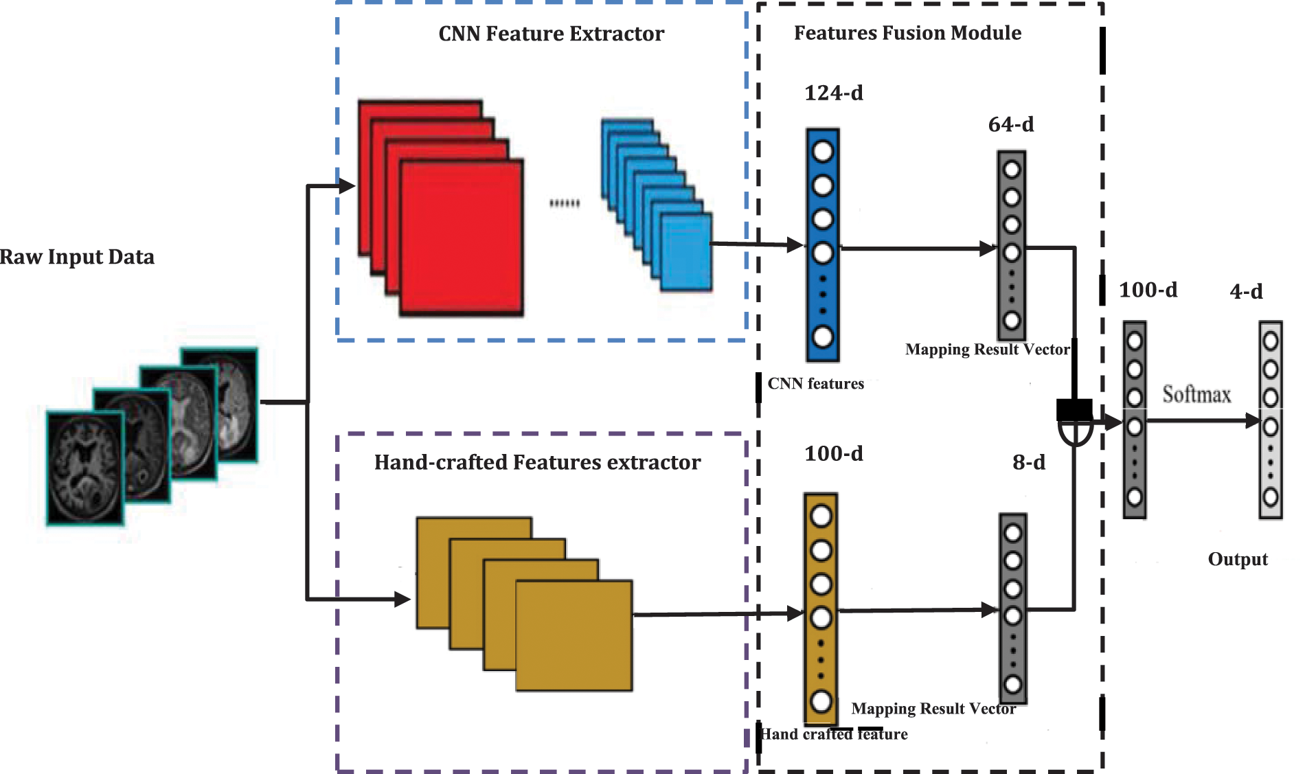 CSSE | Free Full-Text | An Improved Deep Structure for Accurately Brain Tumor Recognition