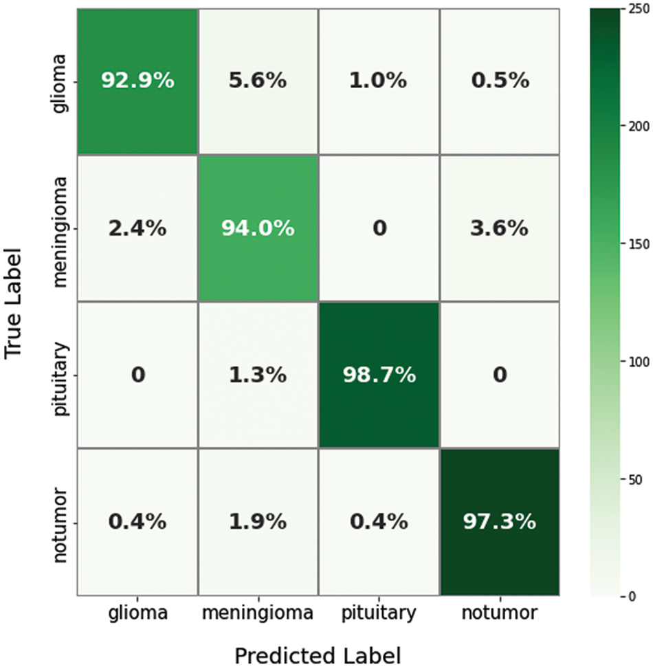 CSSE | Free Full-Text | An Improved Deep Structure for Accurately Brain Tumor Recognition