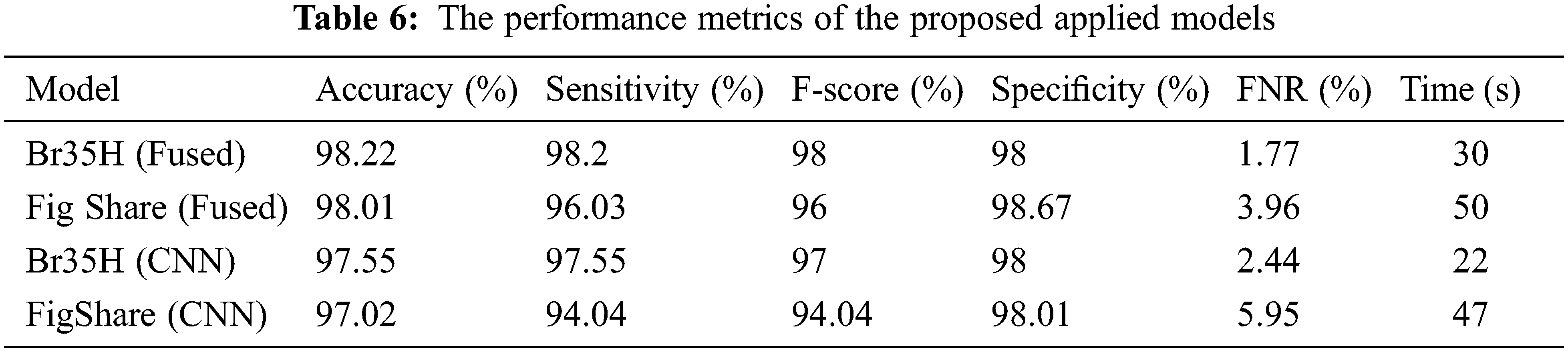 CSSE | Free Full-Text | An Improved Deep Structure for Accurately Brain Tumor Recognition