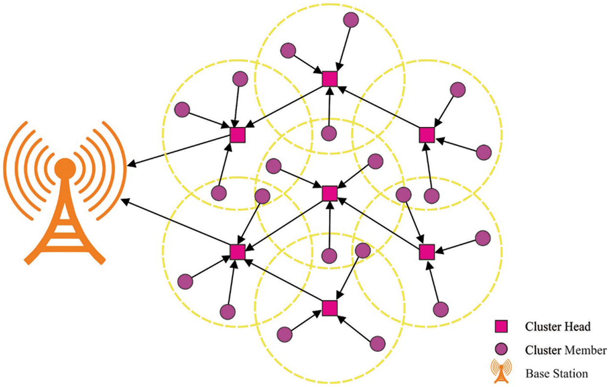 CSSE | Free Full-Text | Enhanced Metaheuristics with Trust Aware Route Selection for Wireless ...