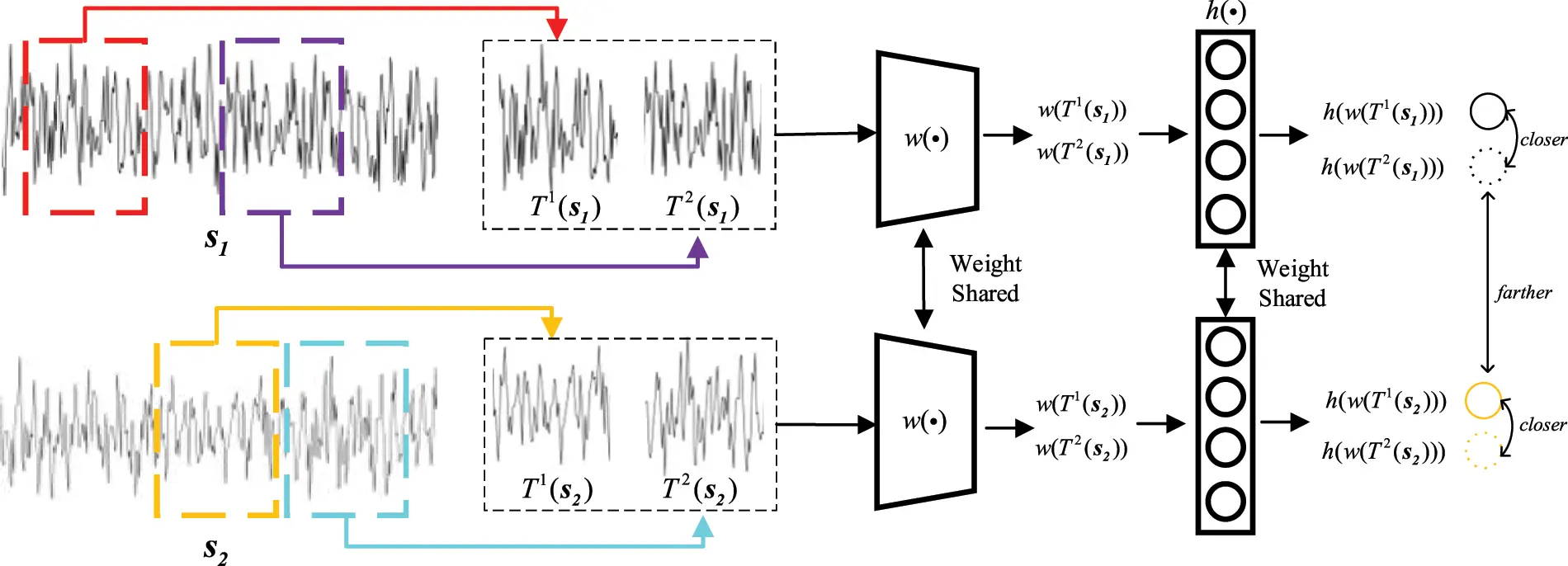 CSSE | Free Full-Text | Contrastive Clustering for Unsupervised Recognition of Interference Signals