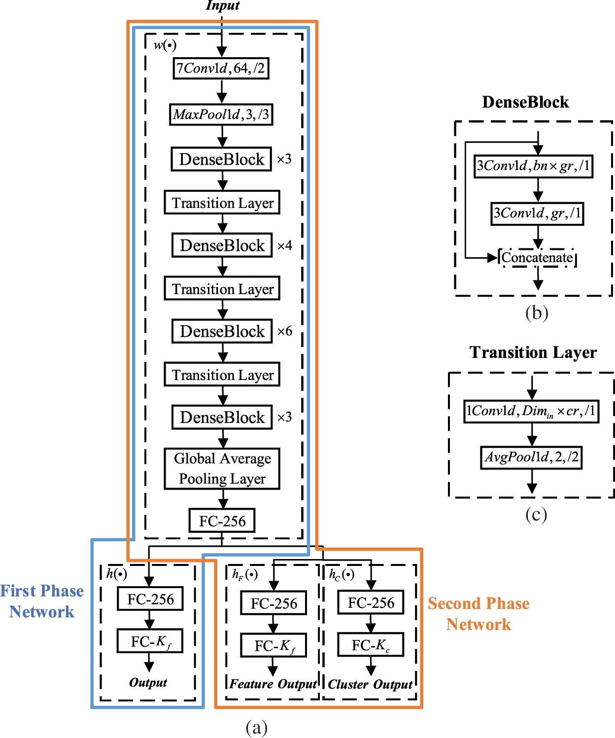 CSSE | Free Full-Text | Contrastive Clustering for Unsupervised Recognition of Interference Signals