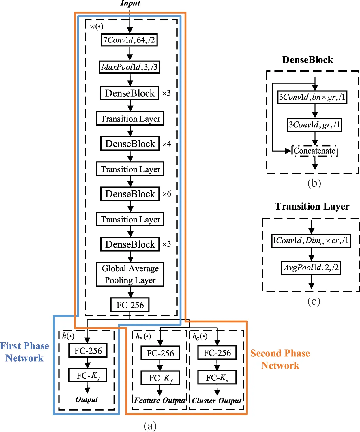 CSSE | Free Full-Text | Contrastive Clustering for Unsupervised Recognition of Interference Signals
