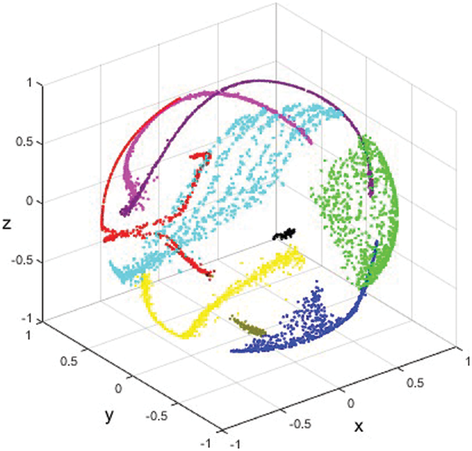 CSSE | Free Full-Text | Contrastive Clustering for Unsupervised Recognition of Interference Signals