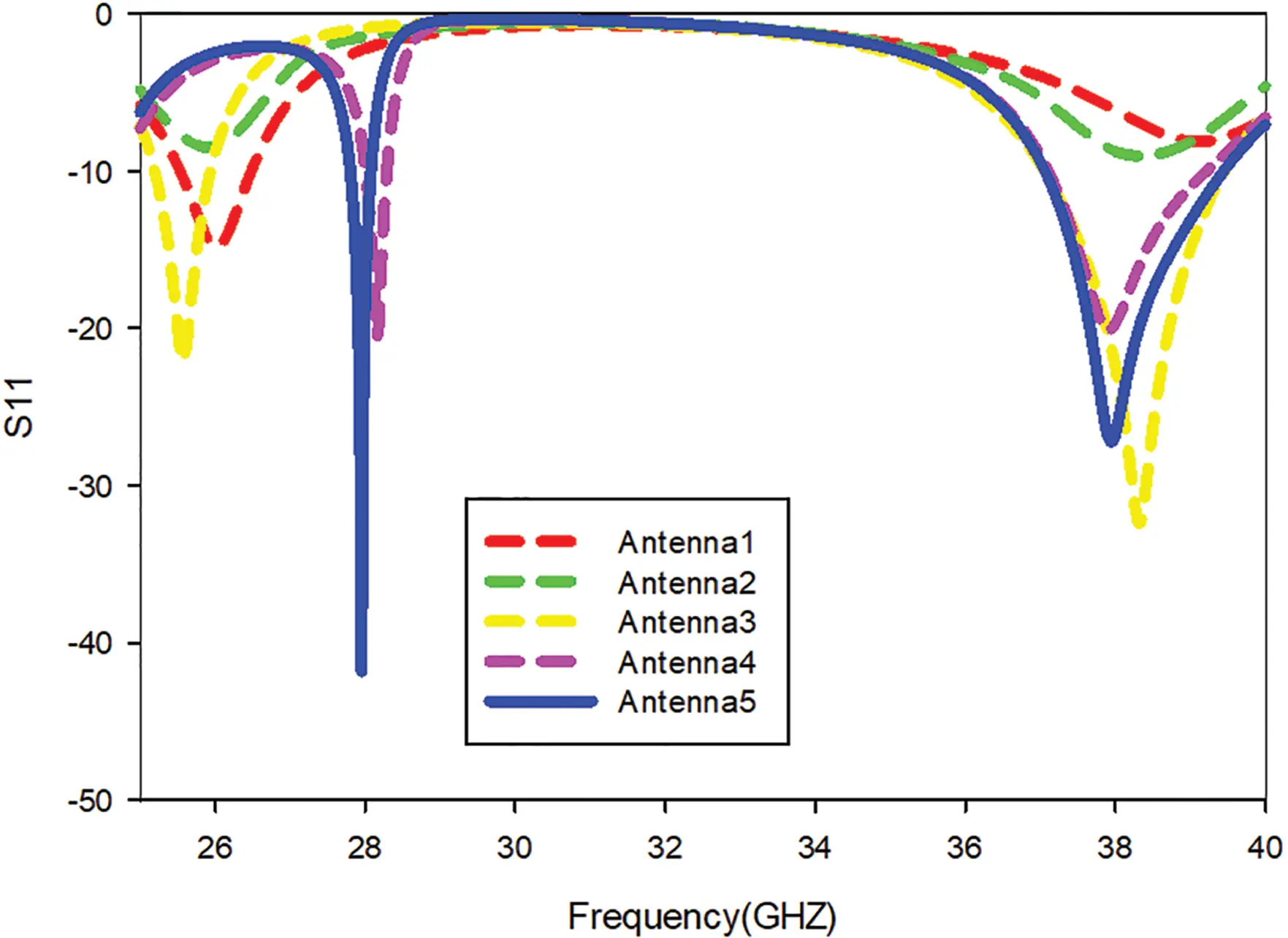 CSSE | Free Full-Text | Design of Six Element MIMO Antenna with Enhanced Gain for 28/38 GHz mm ...