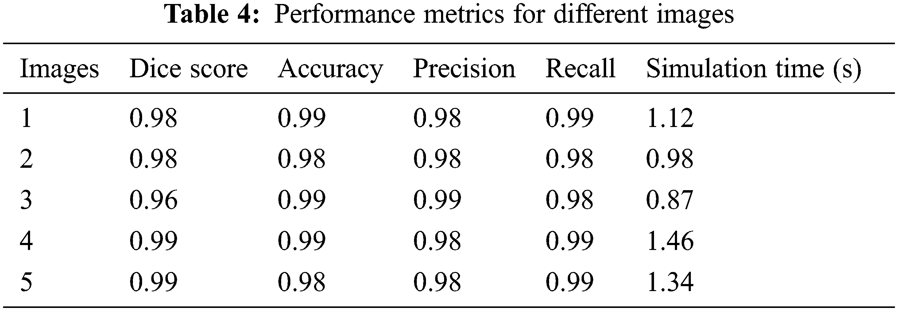Csse Free Full Text Histogram Based Decision Support System For