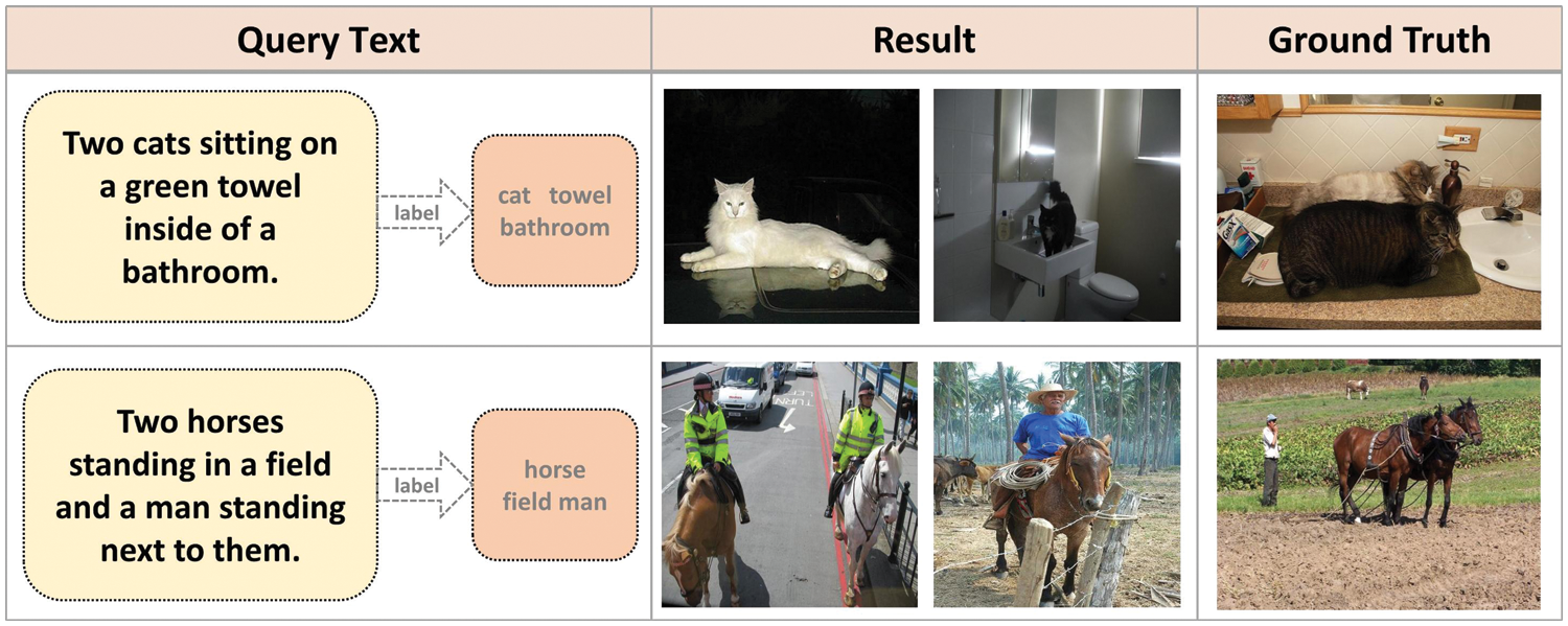 CSSE | Free Full-Text | ViT2CMH: Vision Transformer Cross-Modal Hashing ...