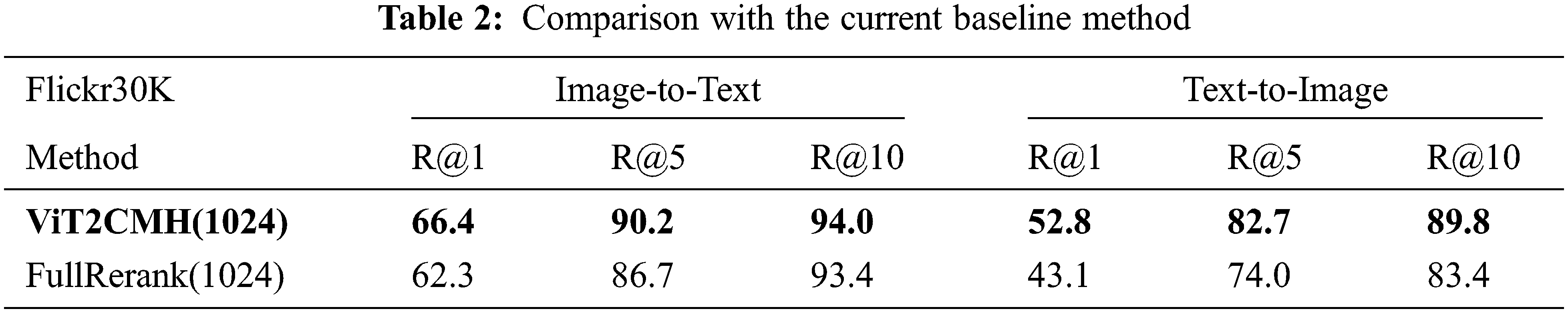 CSSE | Free Full-Text | ViT2CMH: Vision Transformer Cross-Modal Hashing for Fine-Grained Vision ...
