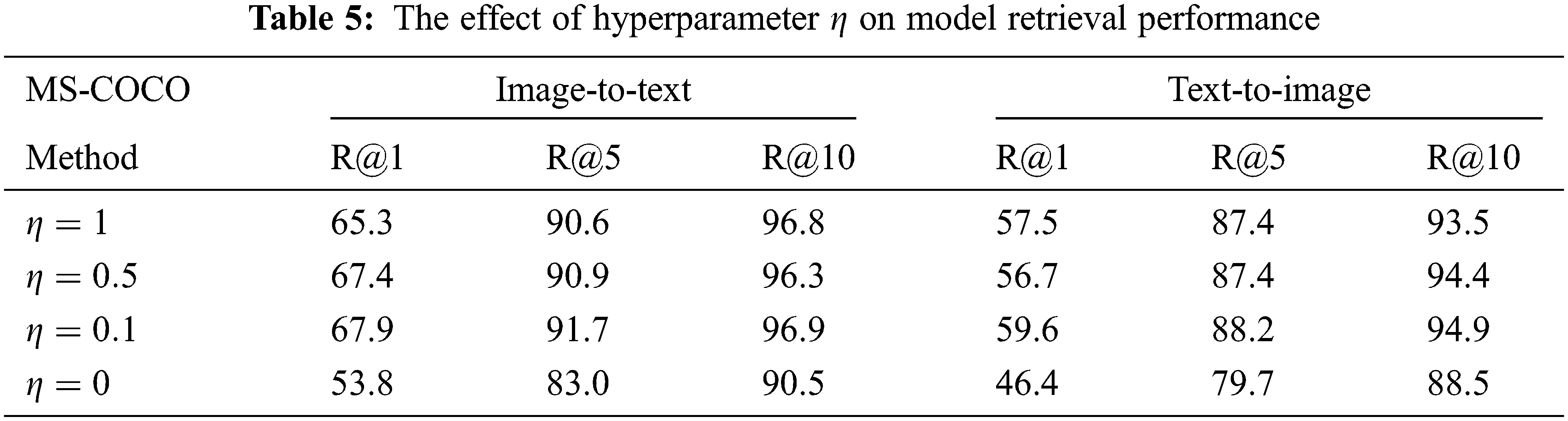 CSSE | Free Full-Text | ViT2CMH: Vision Transformer Cross-Modal Hashing for Fine-Grained Vision ...