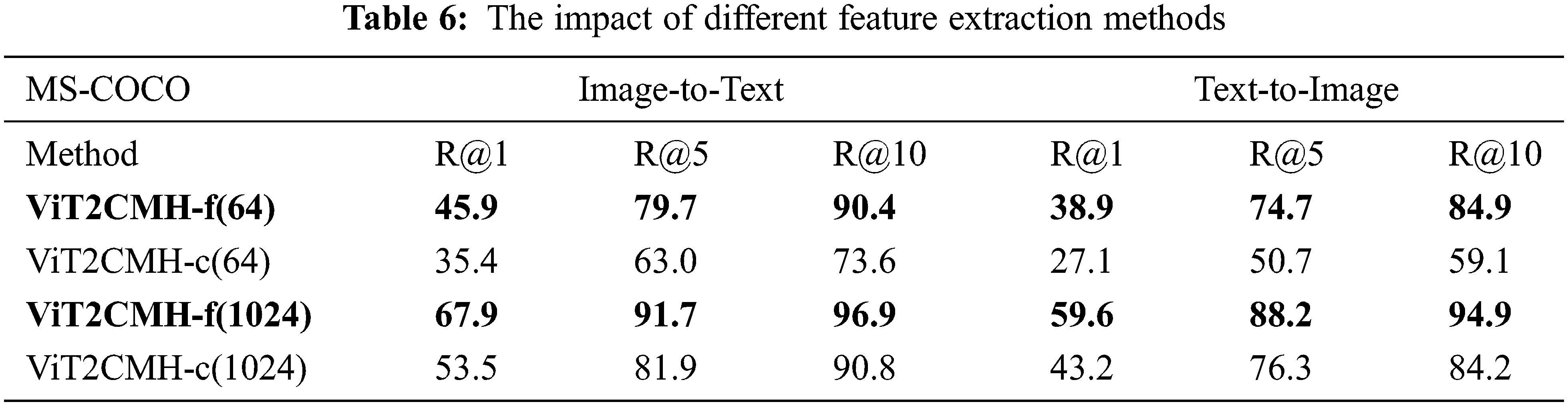 CSSE | Free Full-Text | ViT2CMH: Vision Transformer Cross-Modal Hashing ...