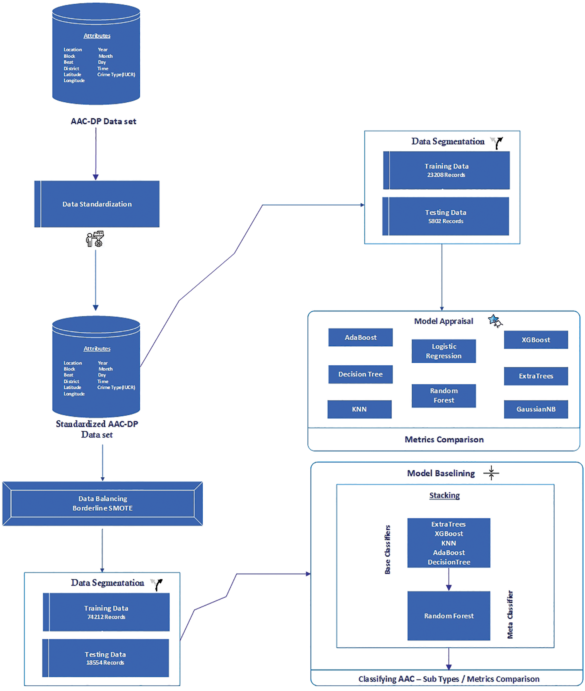 CSSE | Free Full-Text | BS-SC Model: A Novel Method for Predicting ...